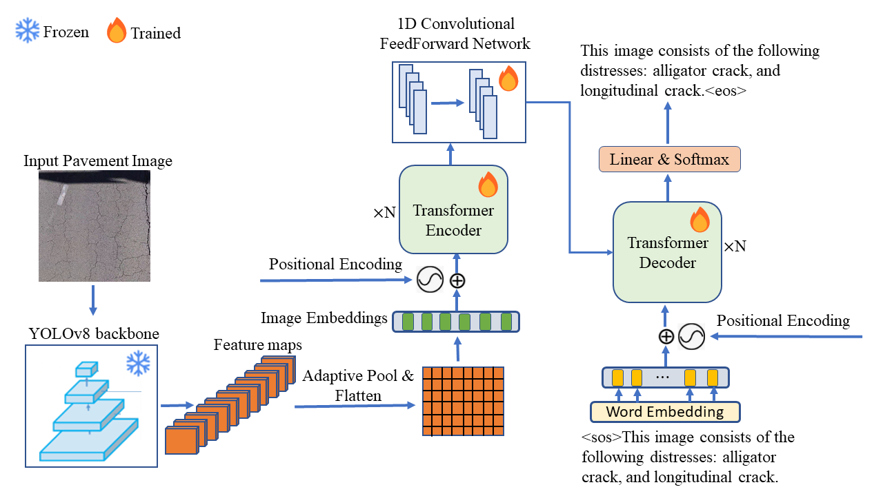 PaveCap: The First Multimodal Framework for Comprehensive Pavement ...
